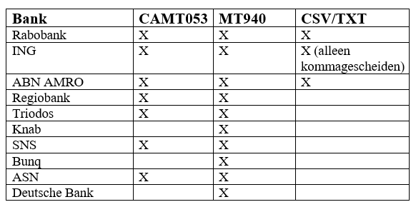 Bankafschriften handmatig inlezen in SnelStart Web